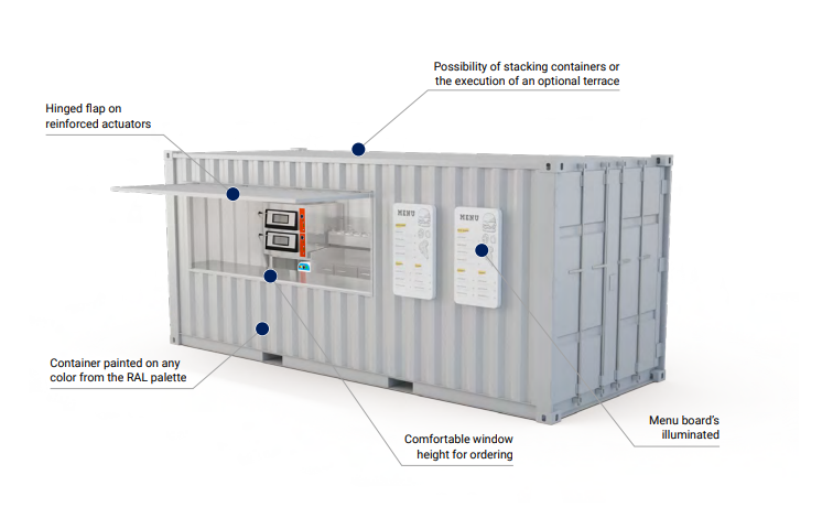 Q Moduler – Kompletta lösningar för Butik & Storkök!